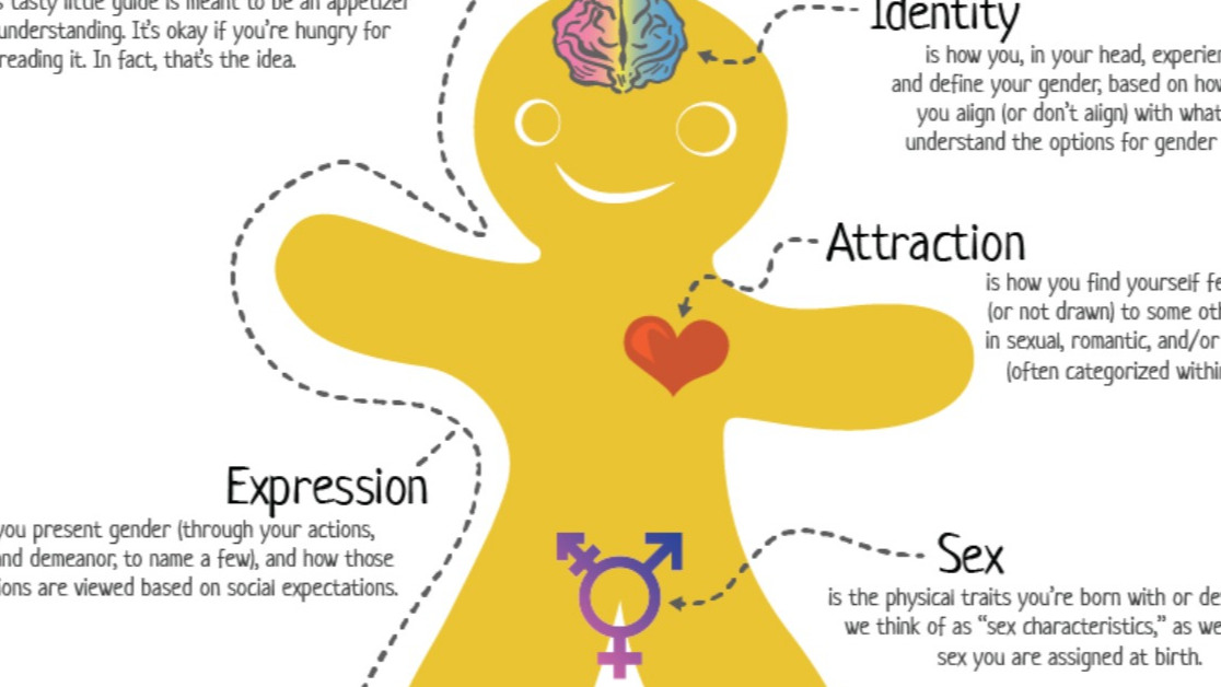 Introduction To Affirming Ems Care For Transgender And Gender Diverse